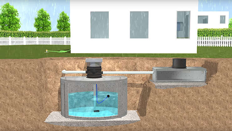 Zo plaats je de perfecte regenwaterput - O Beton